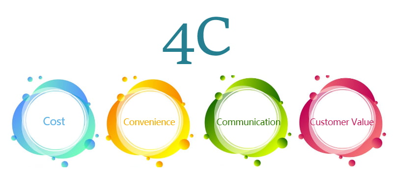 4C分析を活用してユーザー目線のビジネスアプローチをしてみよう！